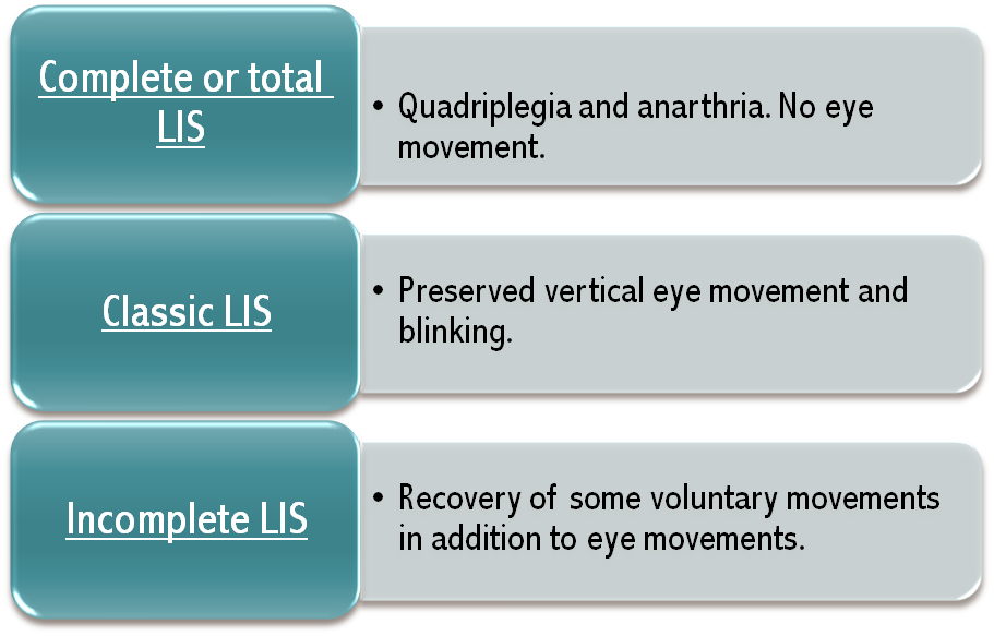 LOCKED-IN SYNDROME on emaze