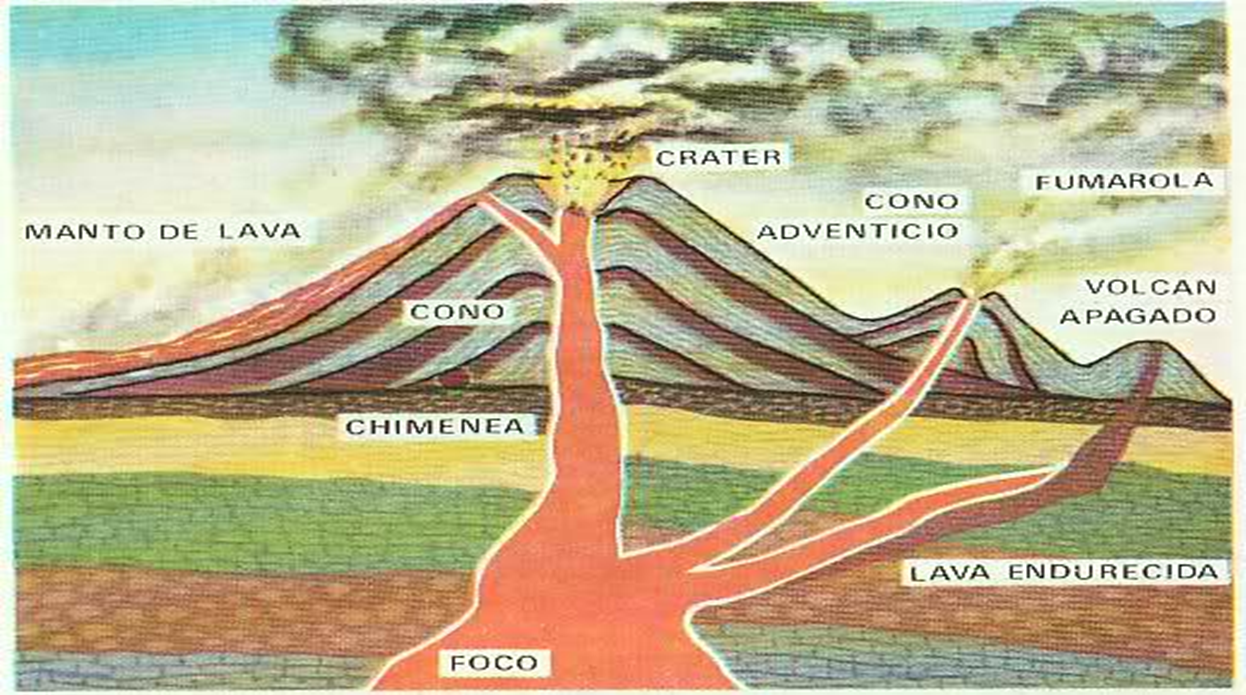 El Volcán on emaze