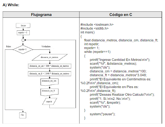 DIAGRAMA DE FLUJO on emaze