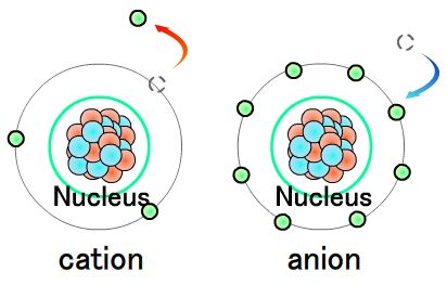 MOLEKULAT DHE JONET on emaze
