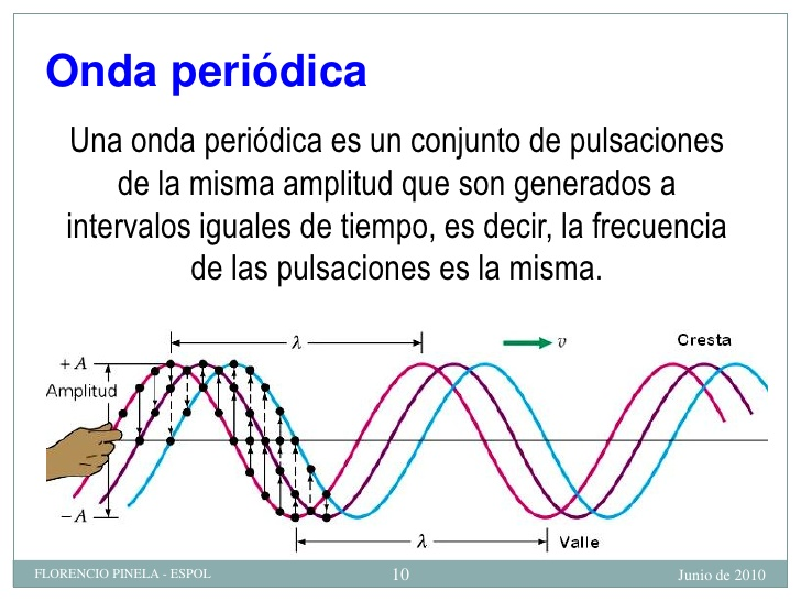 electricidad y electronica on emaze