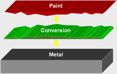 SMART COATINGS ppt.pptx on emaze