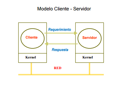SO Distribuidos on emaze