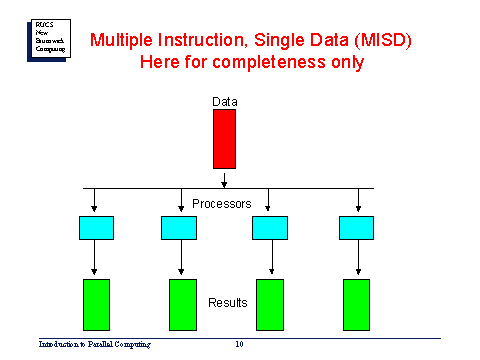 SO Distribuidos on emaze