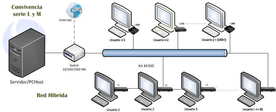 NComputing Terminales at emaze Presentation