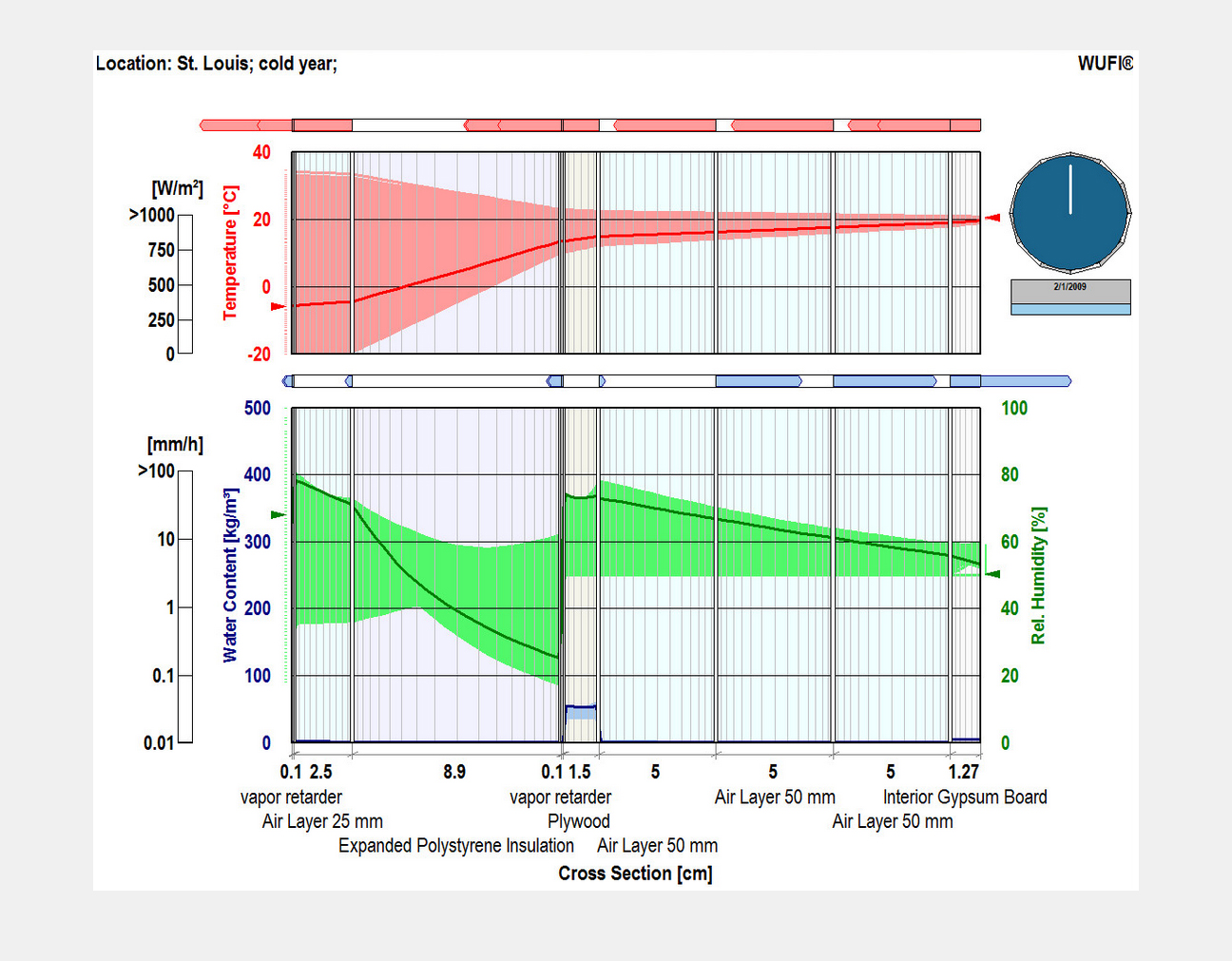 Air Barrier Spring 2016 at emaze Presentation