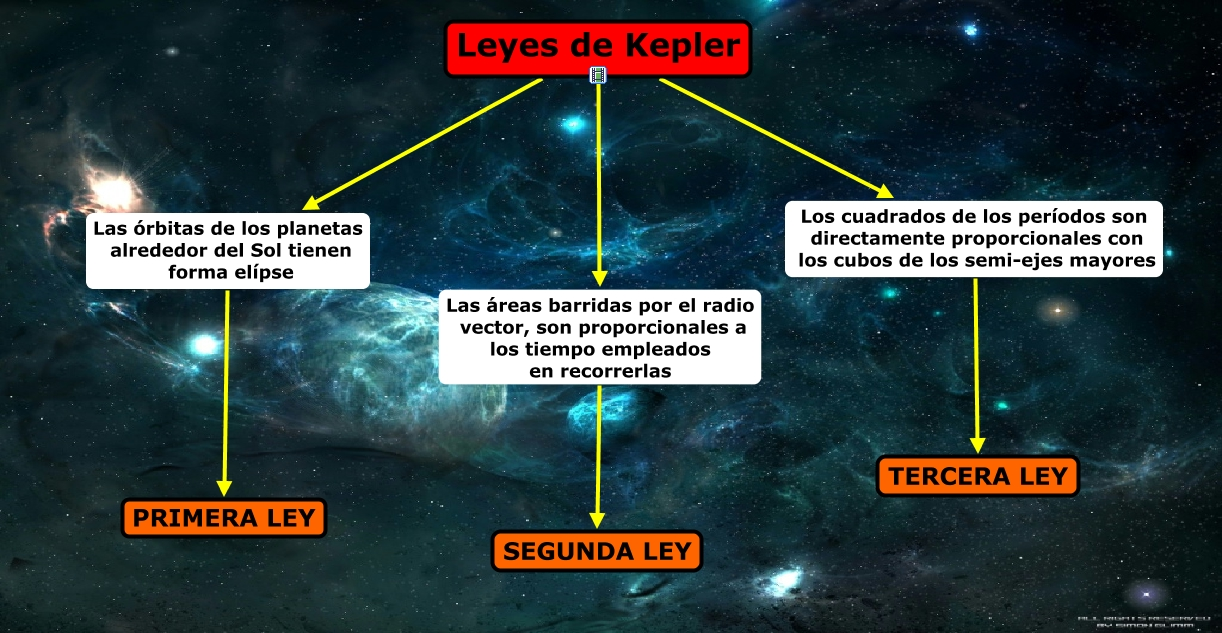 leyes de kepler on emaze
