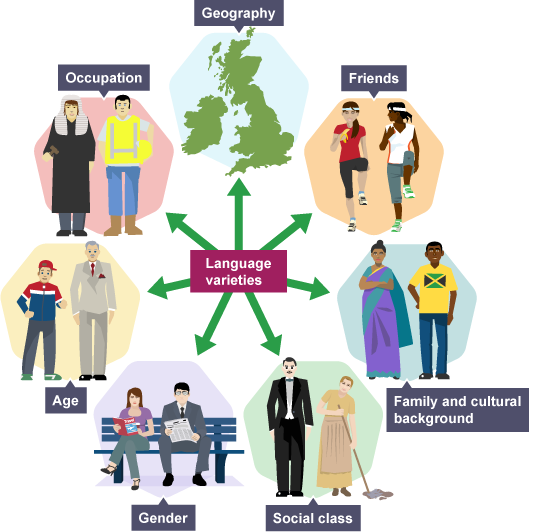 Language Change at emaze Presentation