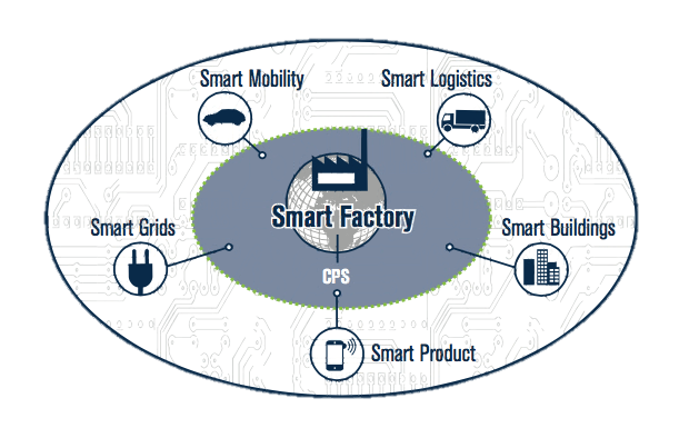 IND4.0 at emaze Presentation