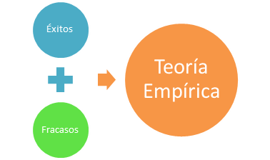 Ernest Dale at emaze Presentation