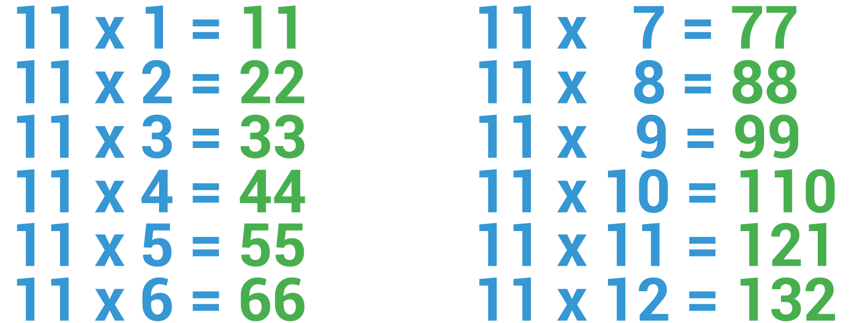 Tablas de Multiplicar del 1, 2, 3, 4, 5, 6, 7, 8, 9, 10, 11, 12 ...