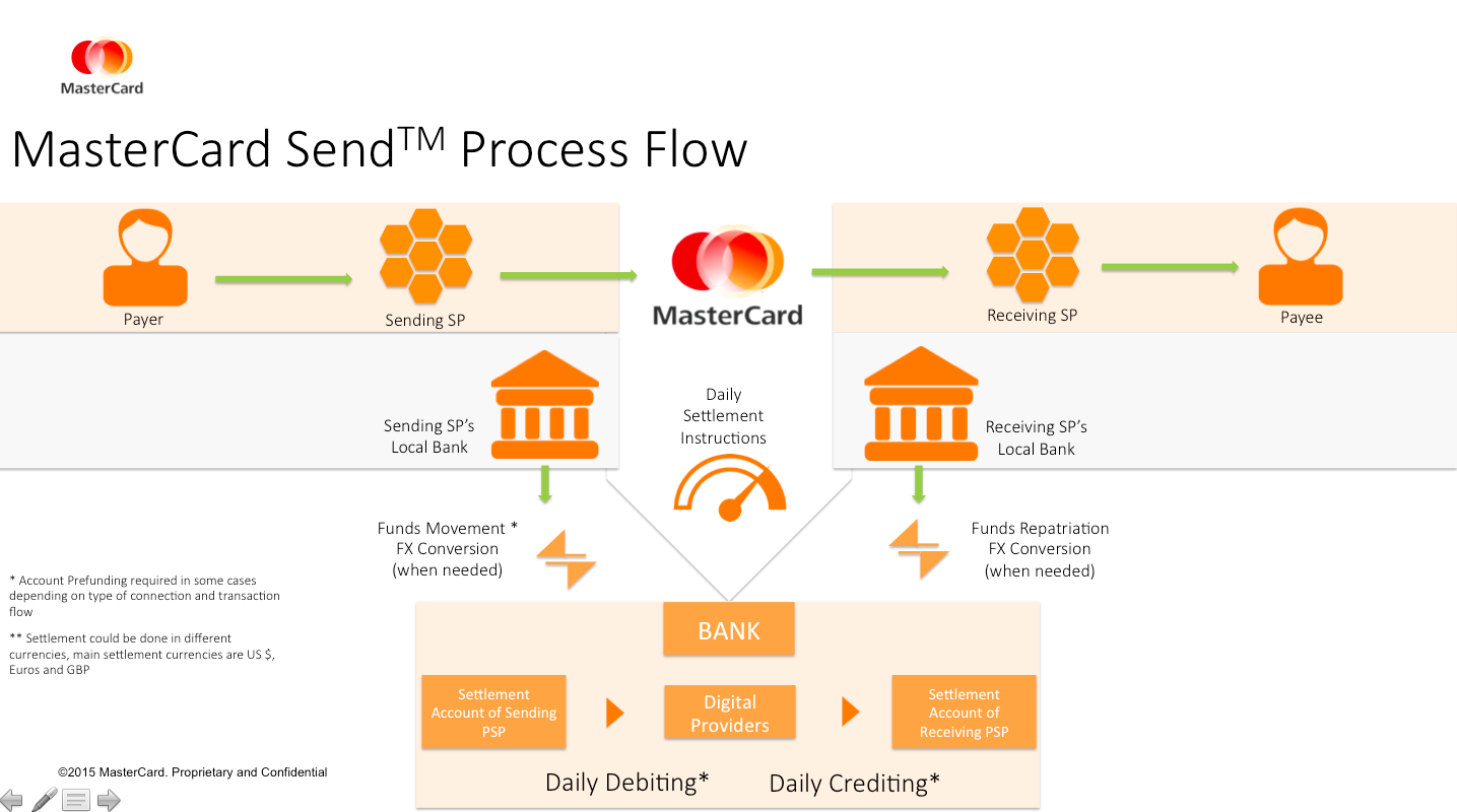 MasterCard at emaze Presentation