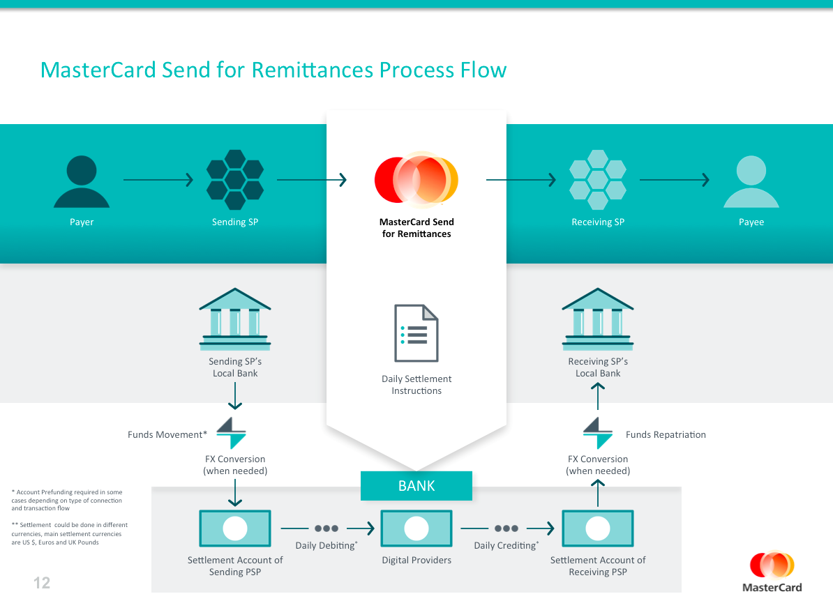 MasterCard at emaze Presentation