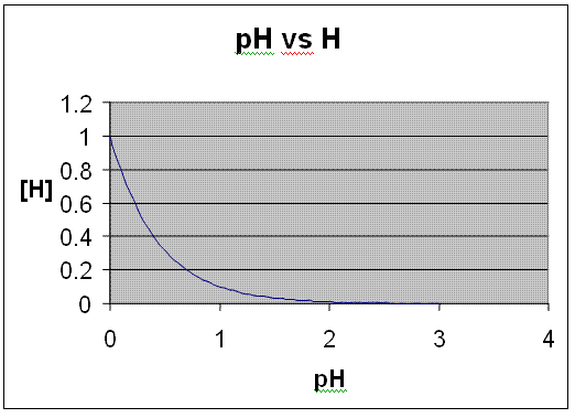Math Lesson 6. on emaze
