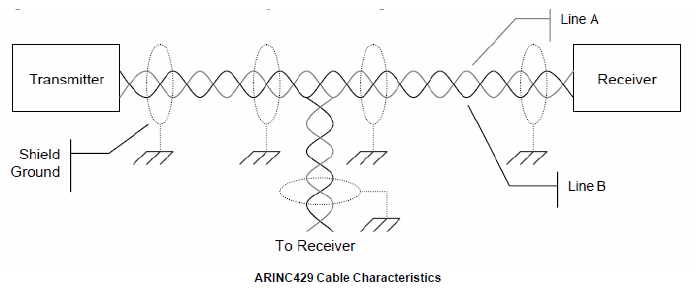 arinc 429 at emaze Presentation