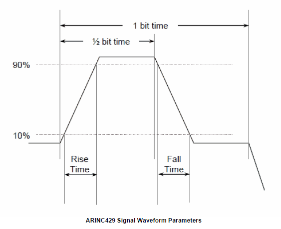 arinc 429 at emaze Presentation