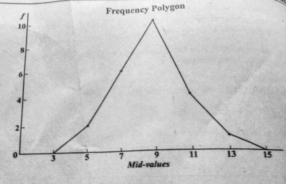 GRAPHS AND DIAGRAMS on emaze