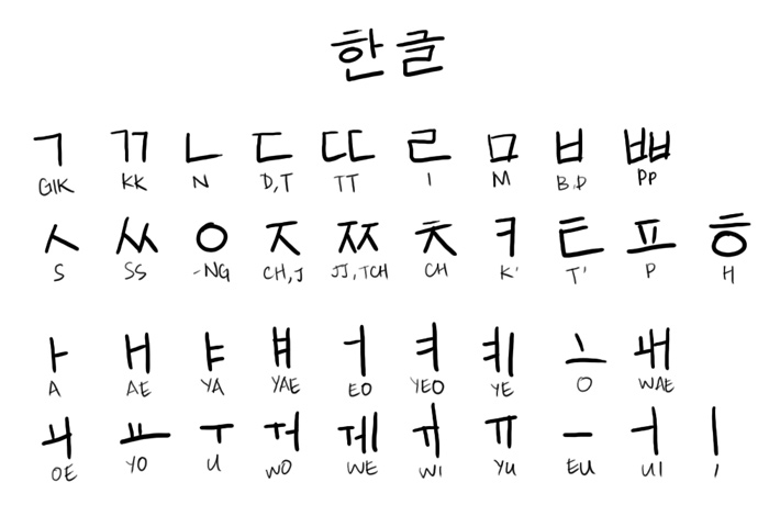South Korea at emaze Presentation
