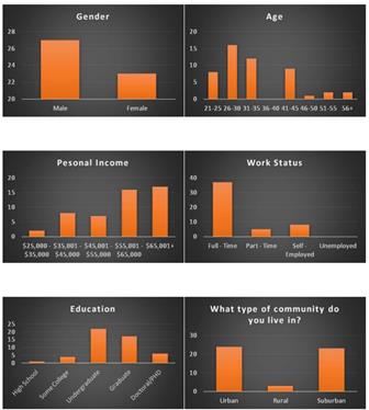 Tesla Market Analysis at emaze Presentation