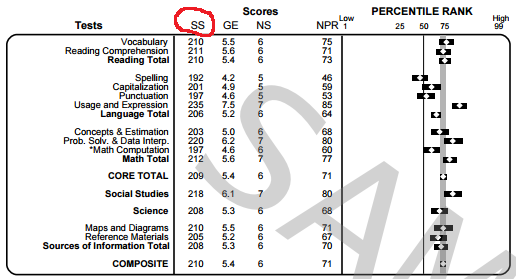 ITBS Presentation on emaze