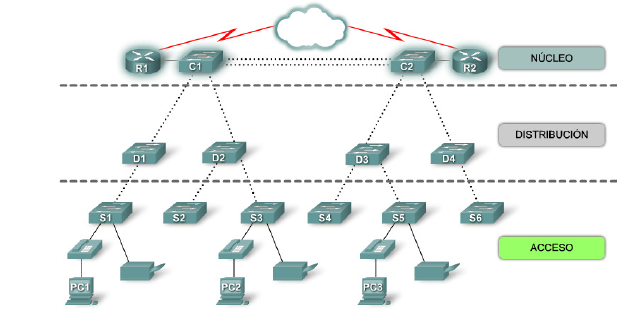 Arquitectura de redes at emaze Presentation