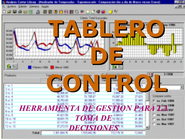 Tablero de control on emaze