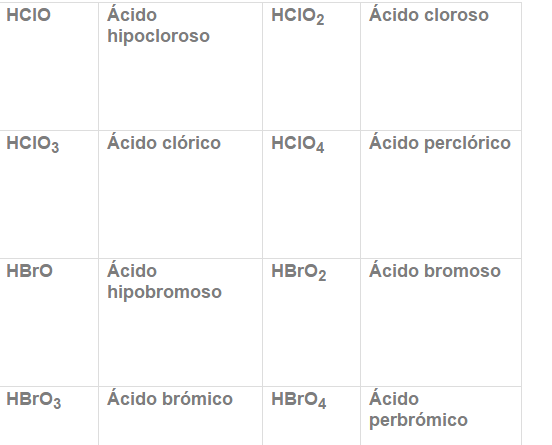 nomenclatura on emaze