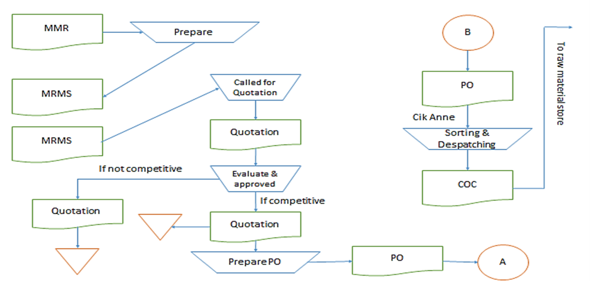 The Top Five at emaze Presentation