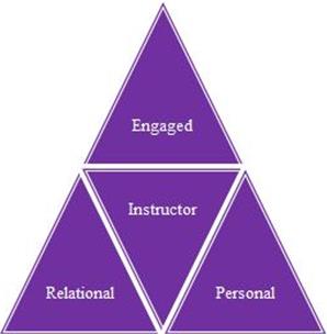 Where Are You? A Model of Proximity in the Online Classroom at emaze ...
