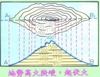 grography copy1 at emaze Presentation