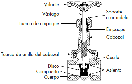 Presentation Name on emaze