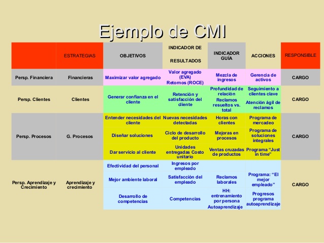 Cuadro de Mando Integral on emaze