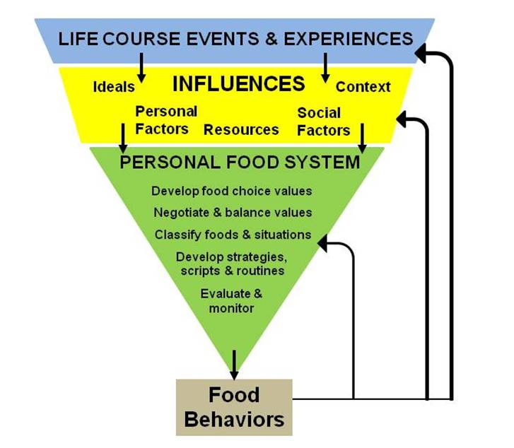 THESIS at emaze Presentation