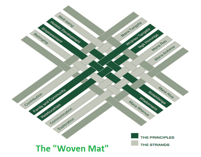 Culminating task on emaze