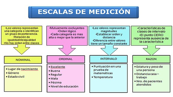 MEDICIÓN Y ESCALAMIENTO on emaze
