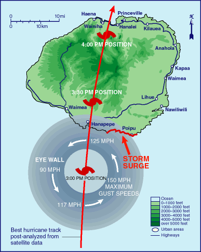 HURRICANE INIKI on emaze