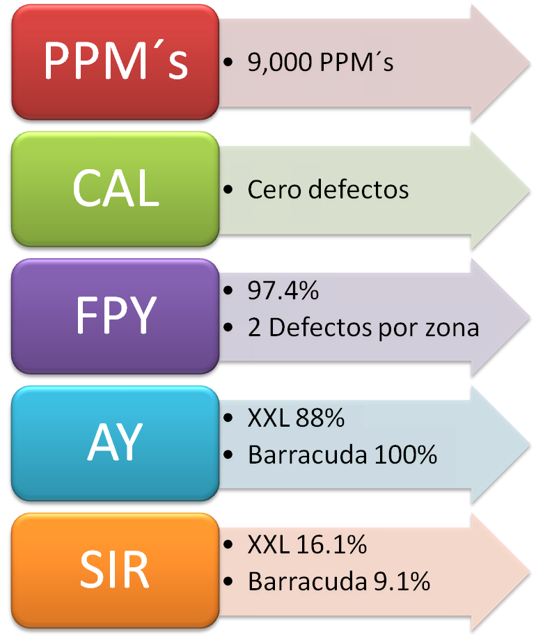 Cero defectos at emaze Presentation
