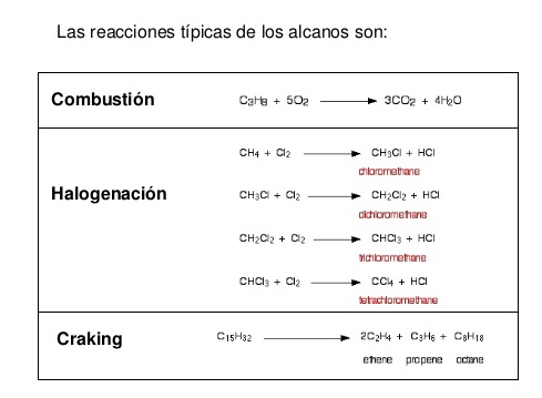 Alcanos y su impacto ambiental