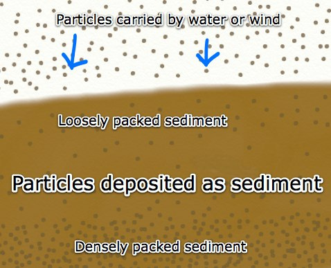 Sedimentary.pptx on emaze