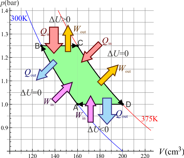 CICLO ERICSSON MAIRA CRUZ on emaze