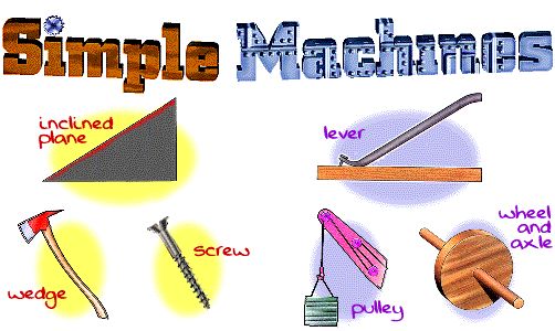 The Amazing Rube Goldberg Machine: All You Needed to Know About it; And ...
