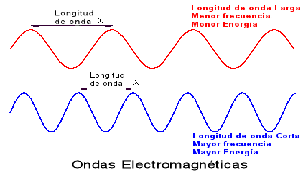 ESPECTROSCOPIAUV on emaze