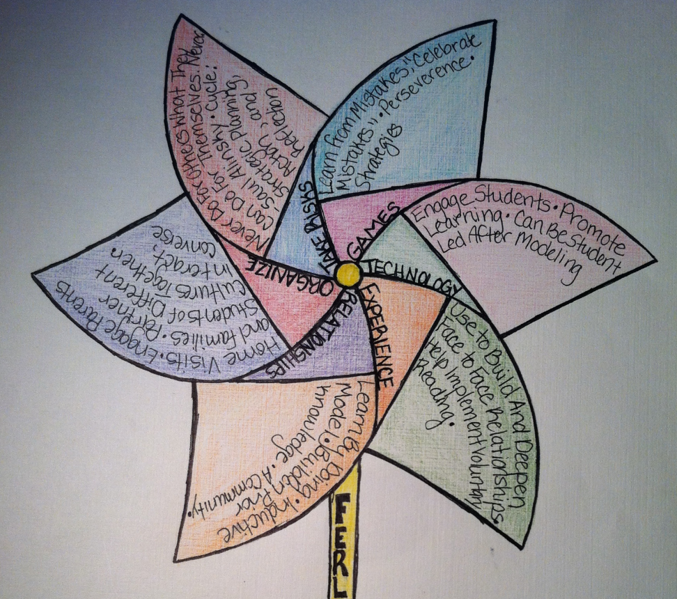 C&I Final-Ferlazzo Pinwheel on emaze