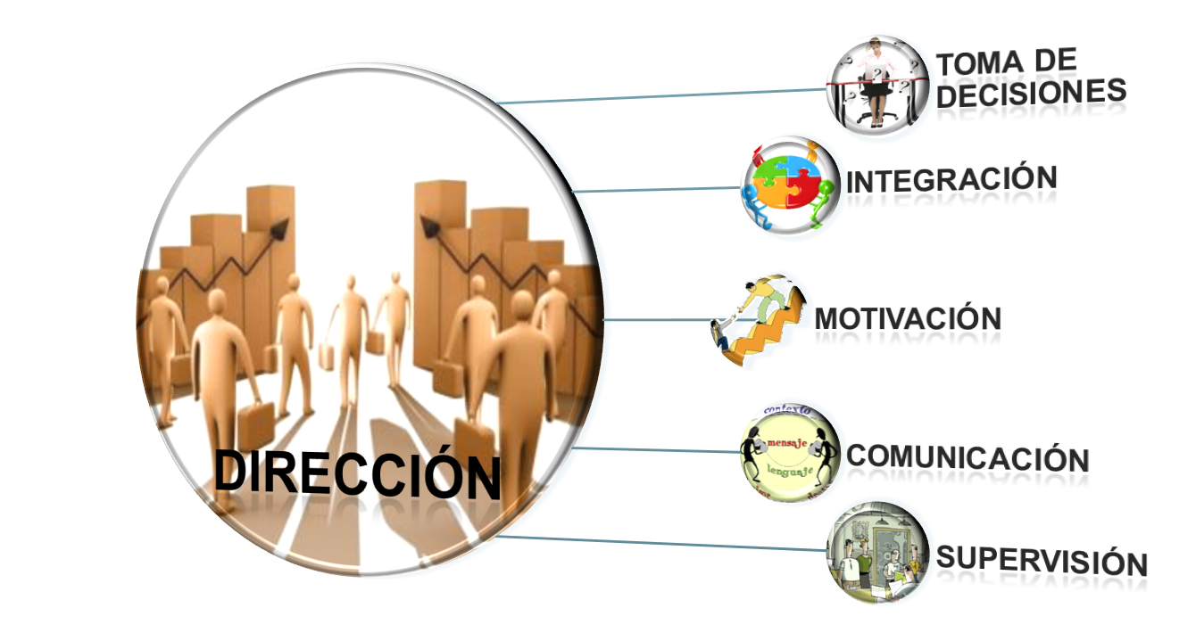 Proceso administrativo on emaze