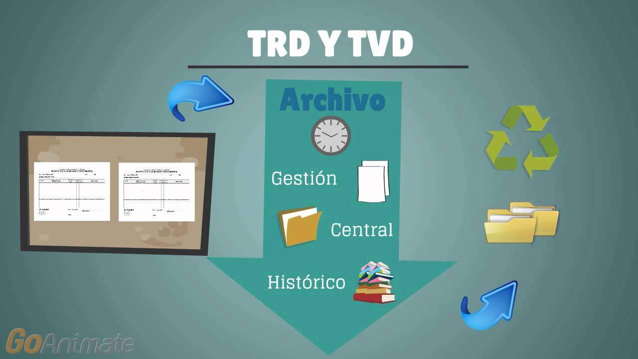 GESTION DOCUMENTAL on emaze