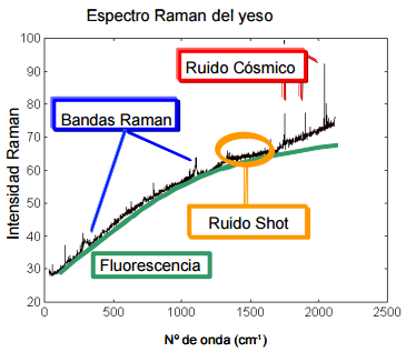 Espectroscopia Raman on emaze