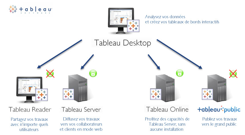 Tableau Software.pptx on emaze