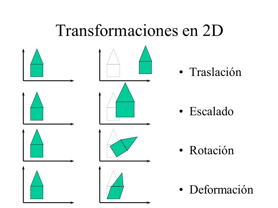 Transformaciones 2d on emaze