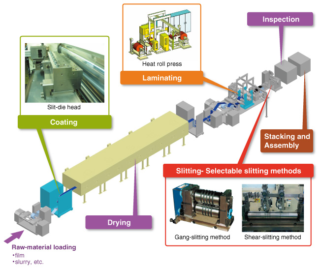Lean Production QC on emaze