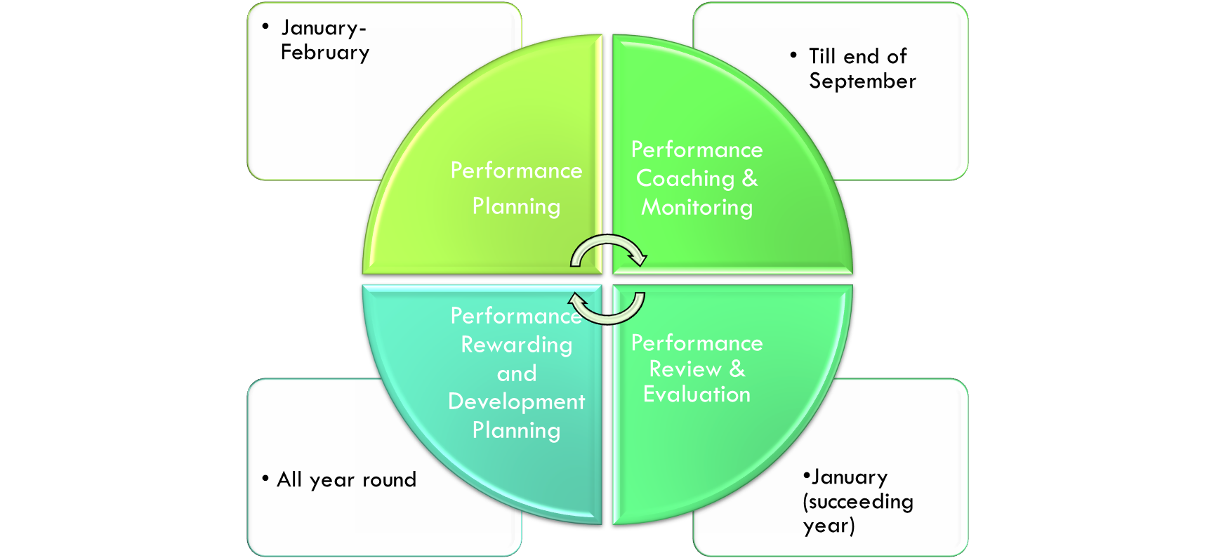 presentation crafting IPCstaff.pptx on emaze
